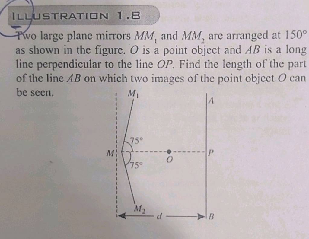 ILLUSTRATION 1.8 Two large plane mirrors MM, and MM, are arranged at 150°..