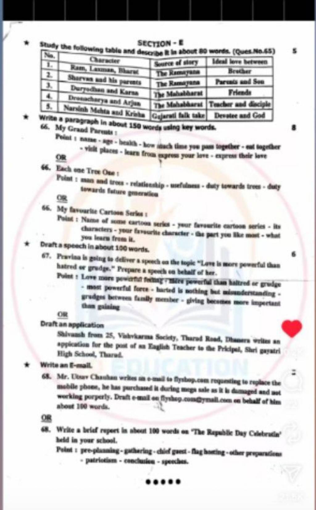 SECTION-E Study the following table and describe it is about 80 words. (Q..