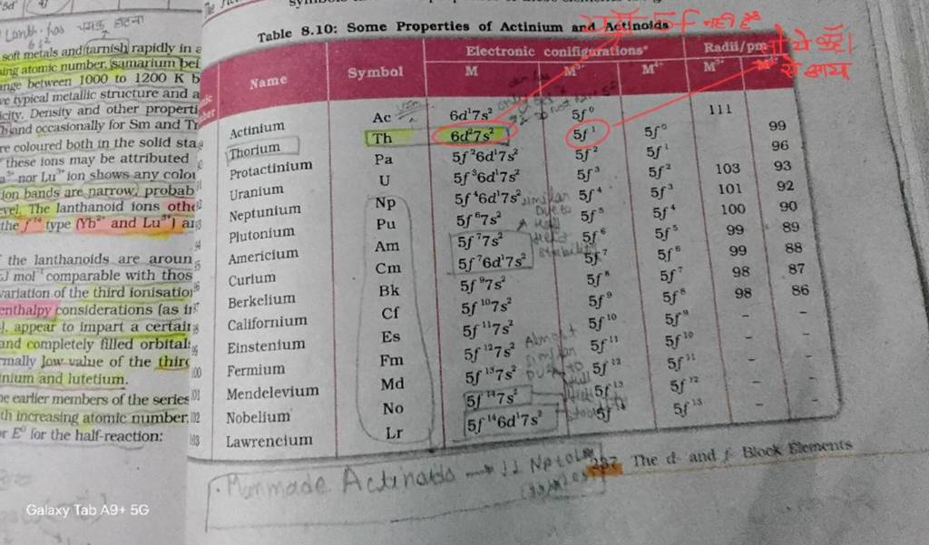 Actinium Thorium Protactinium Uranium Neptunium 4 Plutonium Americium Cur..