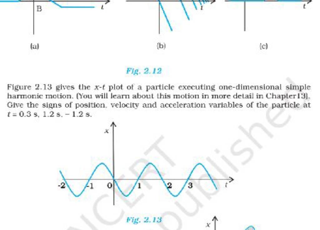 (a) B (b) (c) Fig. 2.12 Figure 2.13 gives the x-t plot of a particle exec..