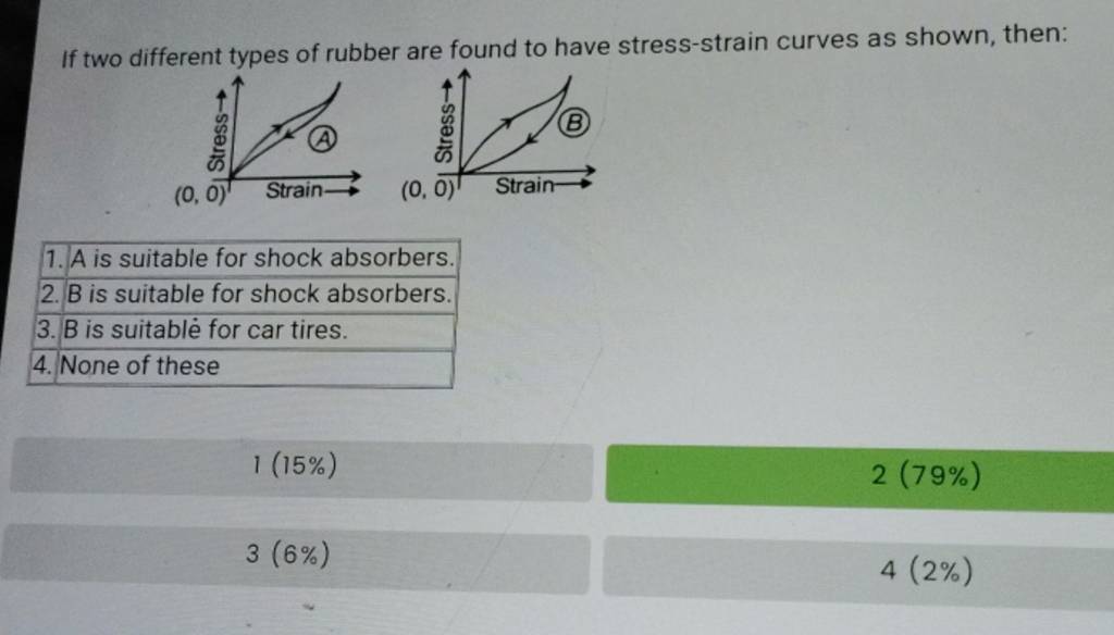 If two different types of rubber are found to have stress-strain curves a..