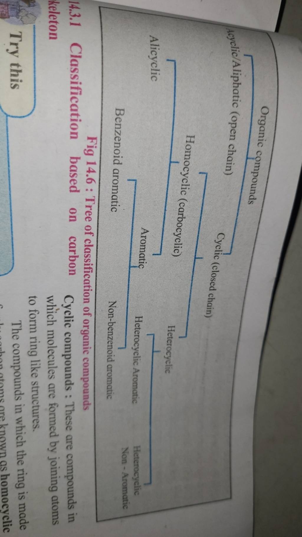 Organic compounds Acyclic/Aliphatic (open chain) Homocyclic (carbocyclic)..