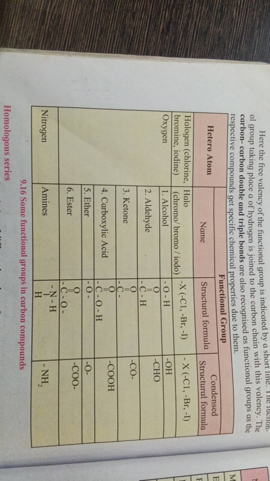 (chromo/ bromo/iodo) Here the free valency of the functional group is ind..