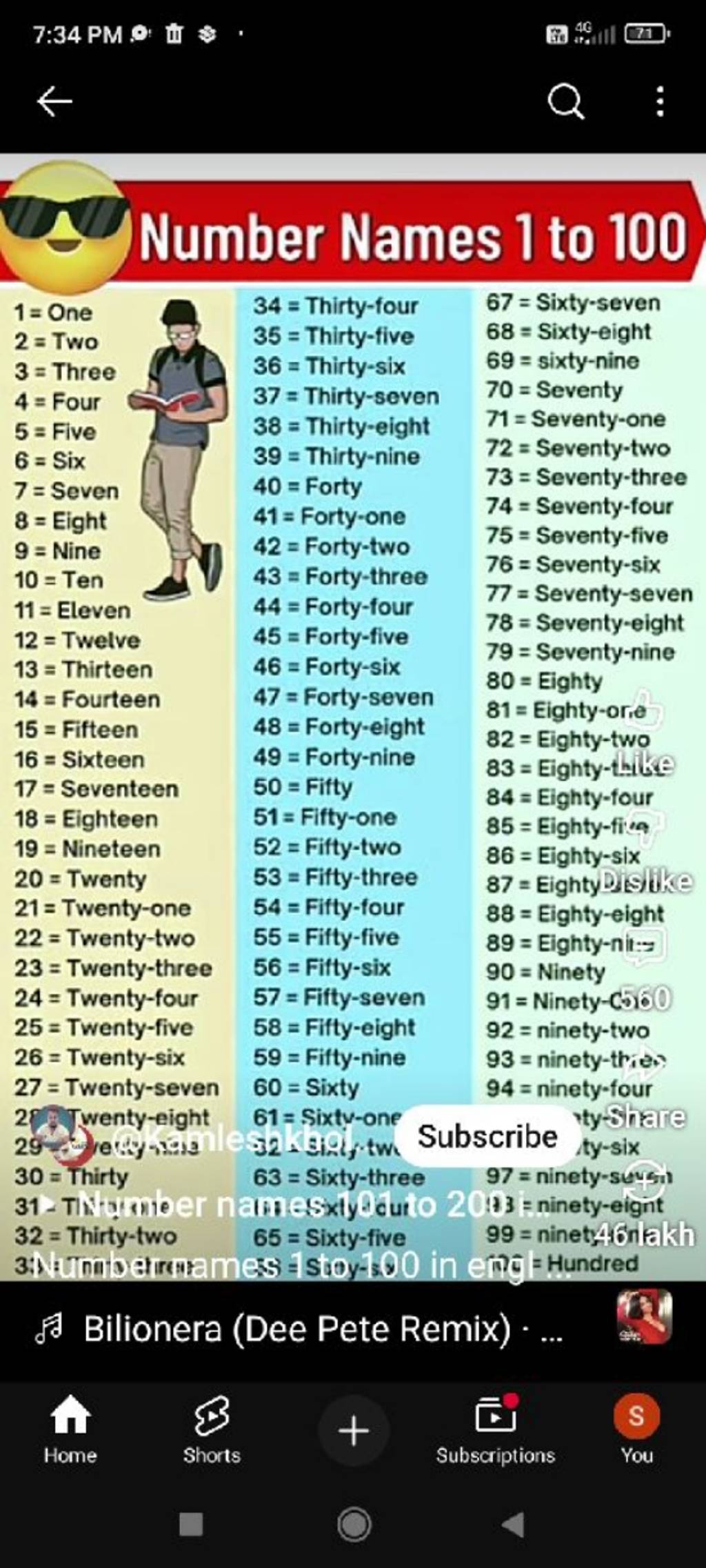 7:34 PM : 4G 71 1 = One 2 = Two 3 = Three Number Names 1 to 100 34 = Thir..