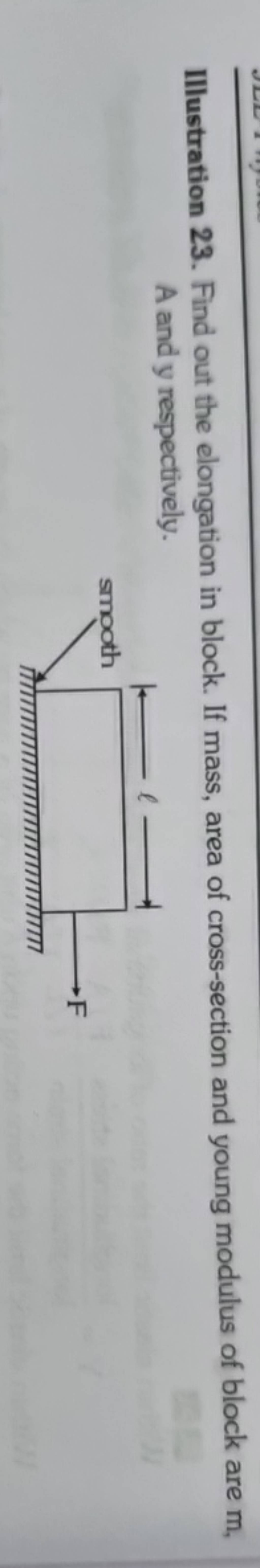 Illustration 23. Find out the elongation in block. If mass, area of cross..