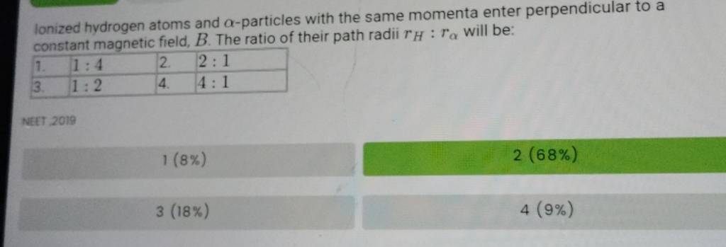 lonized hydrogen atoms and a-particles with the same momenta enter perpen..