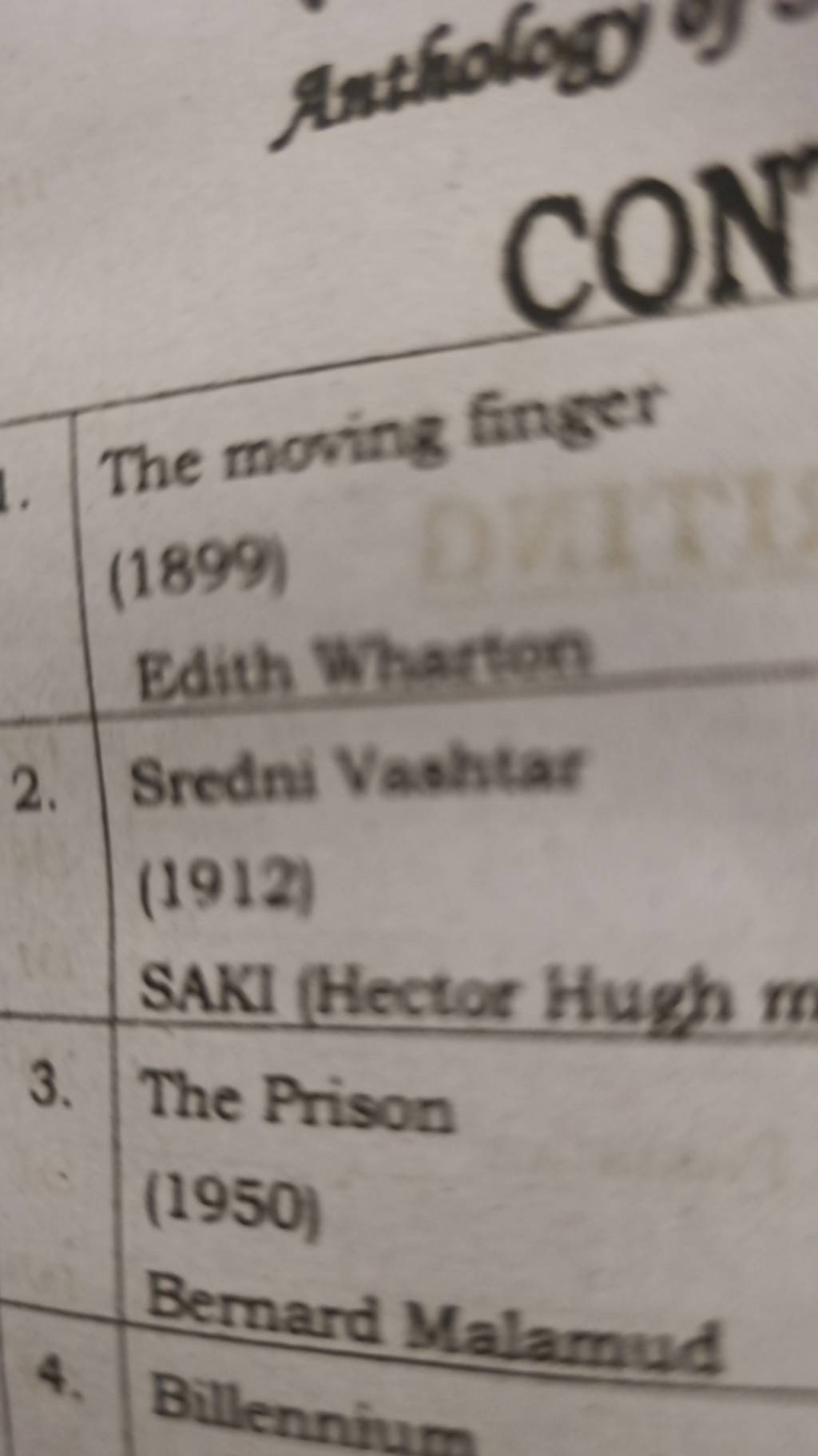 Antholog CON The moving finger (1899) DITI Edith Wharton Sredni Vashtar