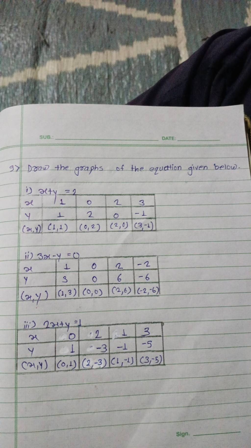 SUB.: DATE: 97 Draw the graphs of the equation given below. i) H =2 1 0 2..
