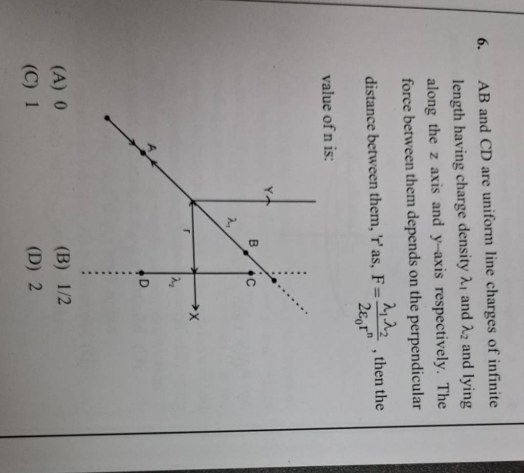 AB and CD are uniform line charges of infinite length having charge densi..