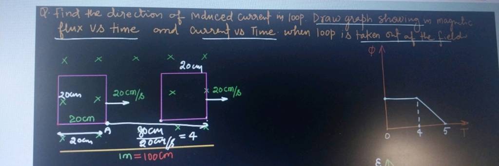 Q. Find the direction of induced current in loop. Draw graph showing in m..