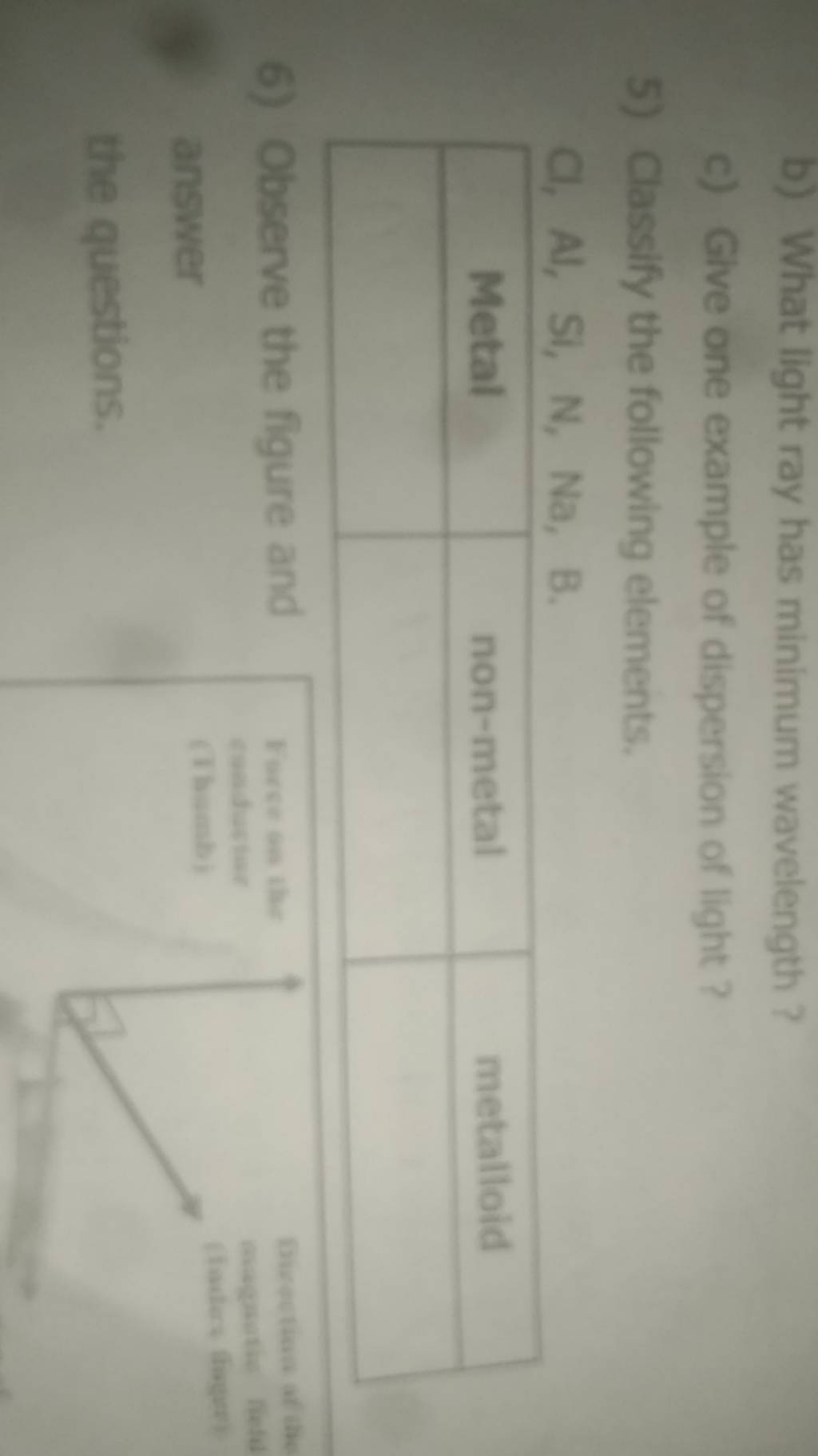 b) What light ray has minimum wavelength? c) Give one example of dispersi..