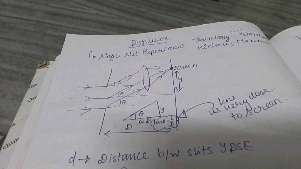 chim na Diffraction Co single slit Experiment. screen Secondary Minima Se..