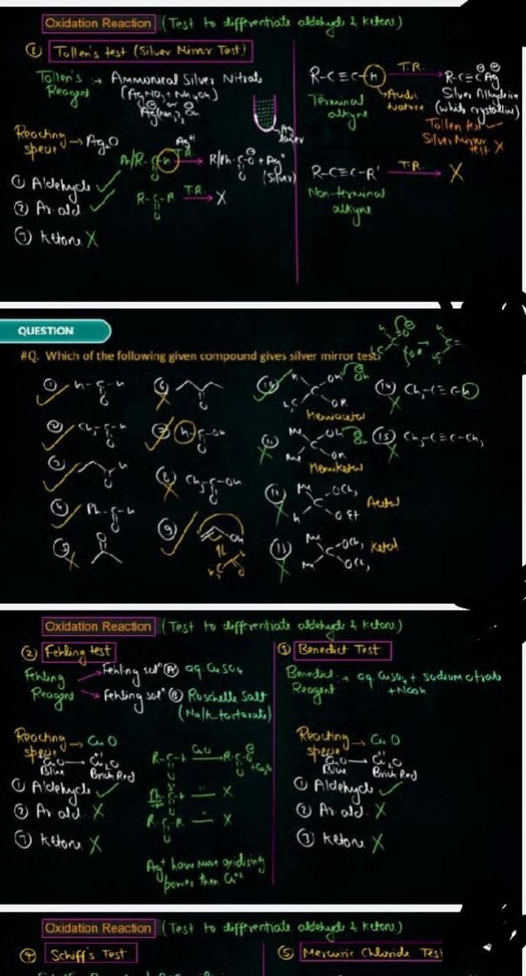 Oxidation Reaction (Test to differentiate aldehyde 2 ketone) Tollen's tes..